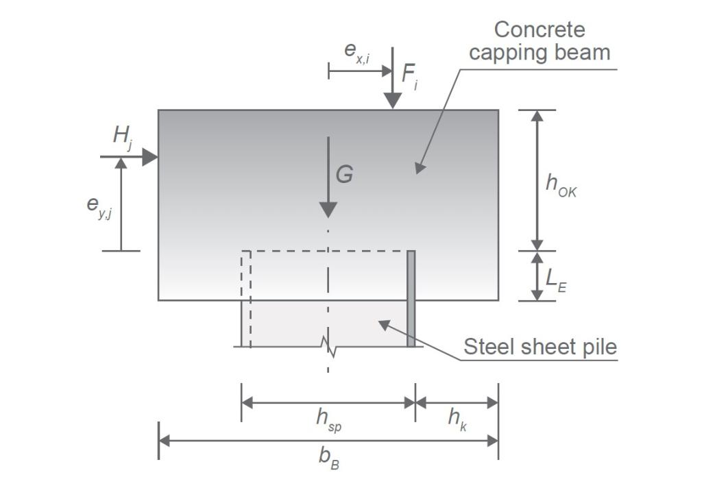 Bridge Abutments Arcelormittal Sheet Piling